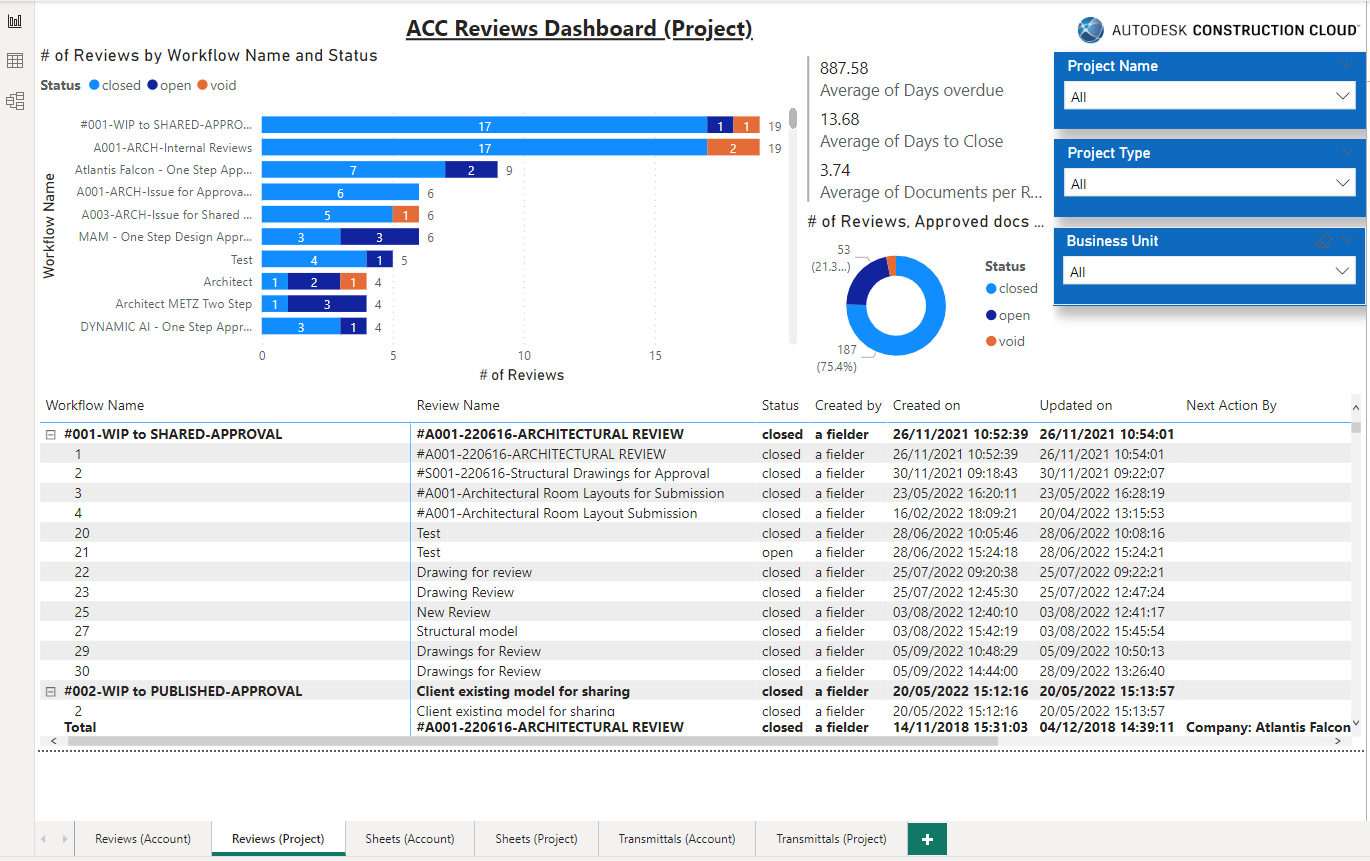 Reporting from Autodesk Construction Cloud – Man and Machine